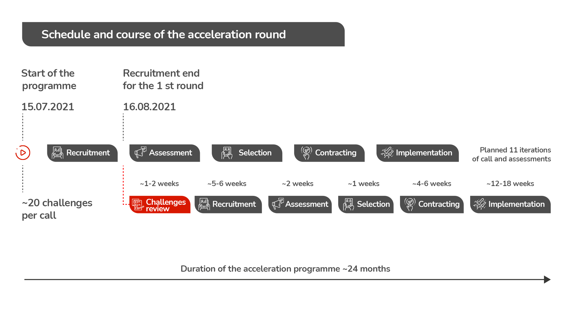 Accelerator | PKN ORLEN