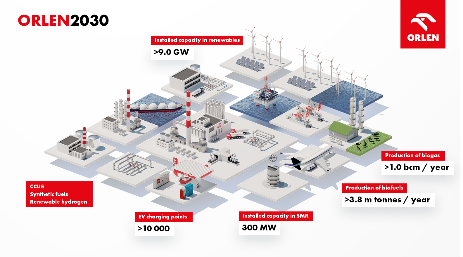 Strategy 2030: ORLEN as a green energy leader and a guarantor of energy ...