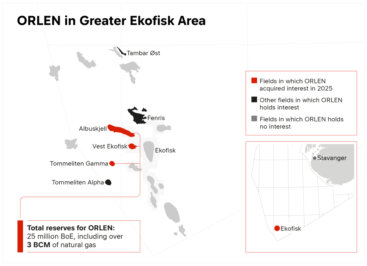 ORLEN Expands in Norway with New Field Acquisitions and Development Project